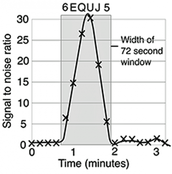 Astronomers to Attempt to Recreate Famous Alien Wow! Signal