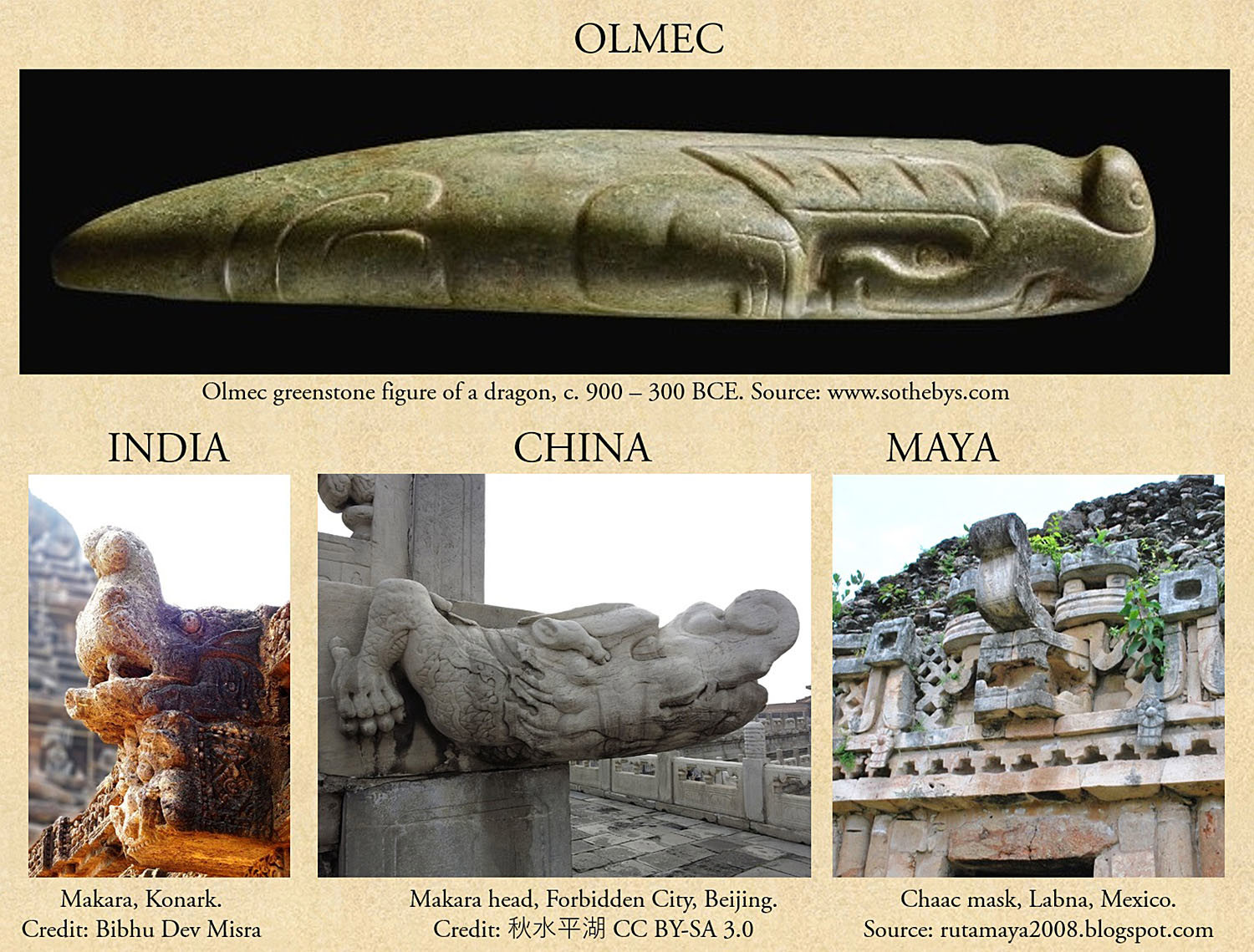 The Dragon and Serpent “Rain Spirits”, and the Enigmatic Makara-Naga ...